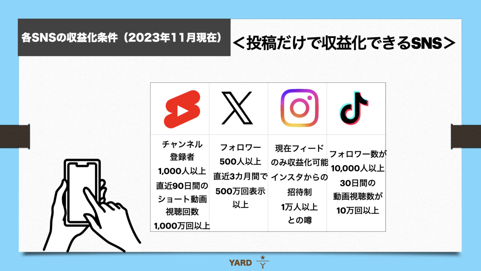 「LINE VOOM」は稼げる！クリエイター収益化の仕組みについて最新情報を公開！ | インスタのトリセツ